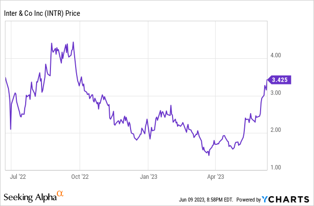 Inter & Co Stock: Approach With Caution (NASDAQ:INTR) | Seeking Alpha