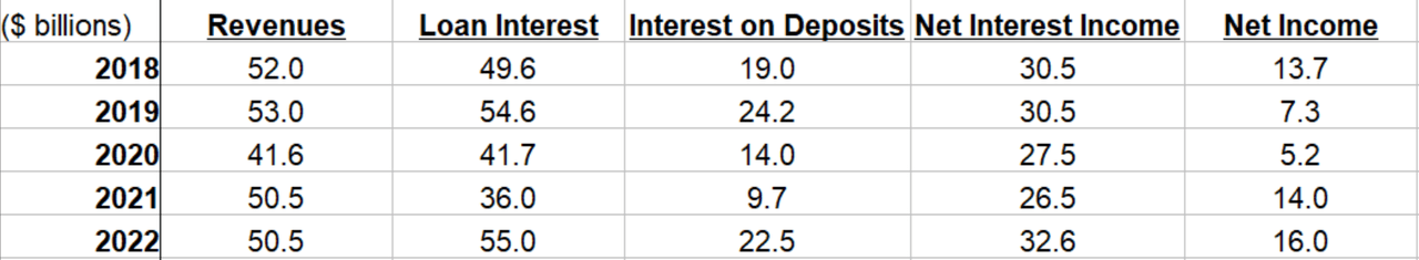HSBC: A Great Bank Investing In Uninvestable China (OTCMKTS:HBCYF ...