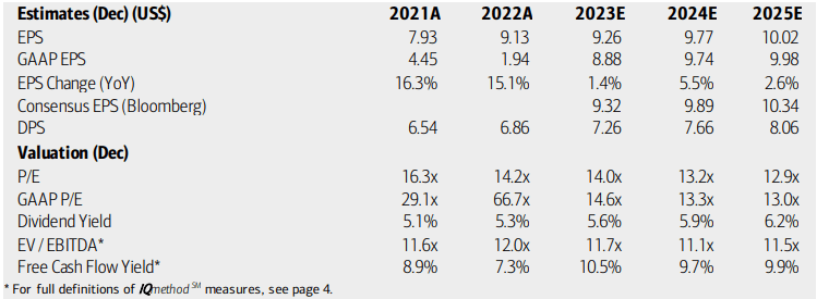 IBM: High Free Cash Flow & Yield, But Limited Growth Expected | Seeking ...