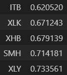Procore Technologies Sustains Momentum (NYSE:PCOR) | Seeking Alpha