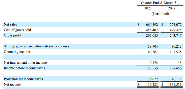 Unleashing The Power Of The Small: Atkore VS Encore Wire (NYSE:ATKR ...