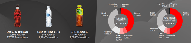 Coca-Cola FEMSA: Quenching Thirst For Profits (NYSE:KOF) | Seeking Alpha