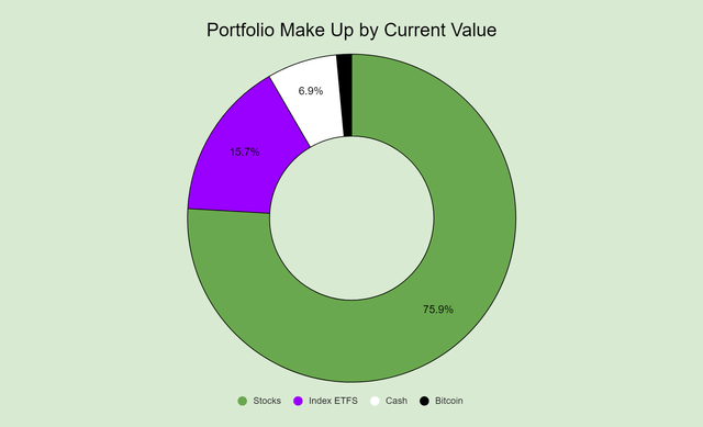 Starting My Portfolio Share - Q2 2023 | Seeking Alpha