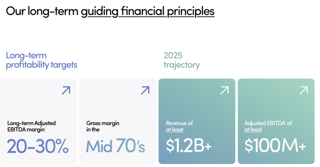 Hims & Hers Health: Double-Edged Sword (NYSE:HIMS) | Seeking Alpha