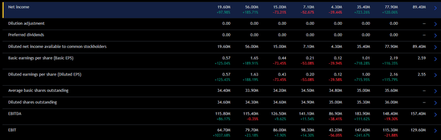 AAR Corp.: Supply Chain Optimization Creating Operational Efficiencies ...