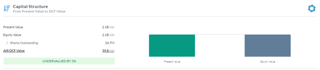 AAR Corp.: Supply Chain Optimization Creating Operational Efficiencies ...