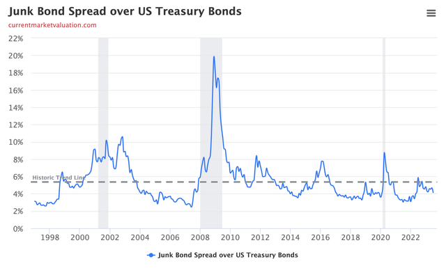 HYLS: Even With An 8+% Yield This Junk Bond ETF Isn't Worth It (NASDAQ ...