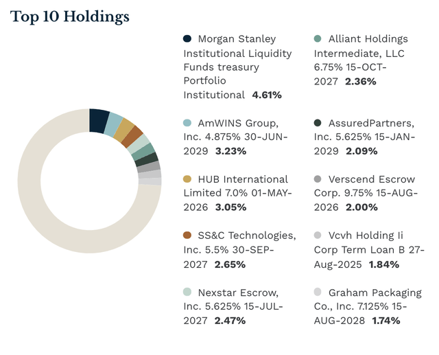 HYLS: Even With An 8+% Yield This Junk Bond ETF Isn't Worth It (NASDAQ ...
