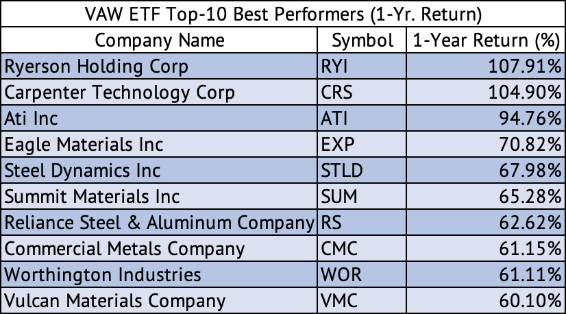 The Chemours Company: On a Nice Run (NYSE:CC) | Seeking Alpha