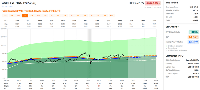 Mom’s All-Weather REIT Portfolio (Part 2) | Seeking Alpha