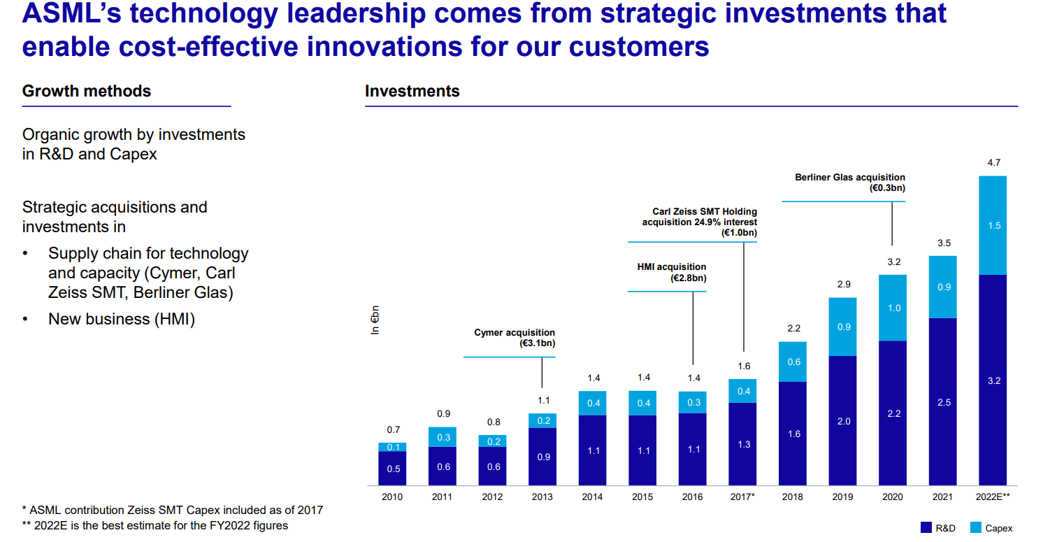 ASML: The World-Beater Dividend Chip Stock (NASDAQ:ASML) | Seeking Alpha