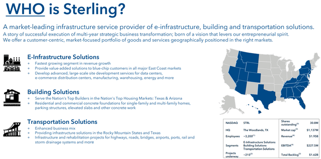 Sterling Infrastructure: Top-Rated Stock With More To Show (STRL ...
