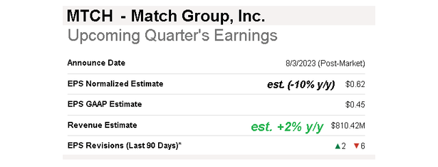 Match Group Stock: A Bullish Change Of Heart (NASDAQ:MTCH) | Seeking Alpha