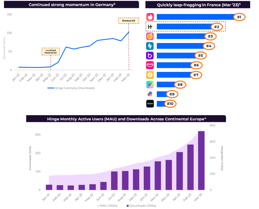 Match Group Stock: A Bullish Change Of Heart (NASDAQ:MTCH) | Seeking Alpha