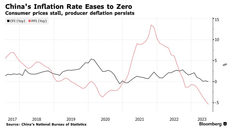 June CPI Is The River Card In Jay Powell's Faceoff With Inflation ...