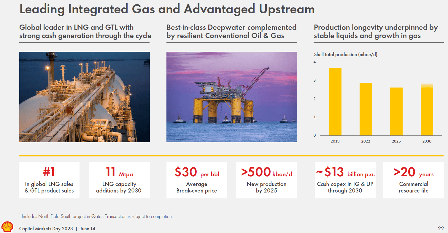 Shell: Could Be Identity Crisis, But I Can't Buy This (SHEL) | Seeking ...