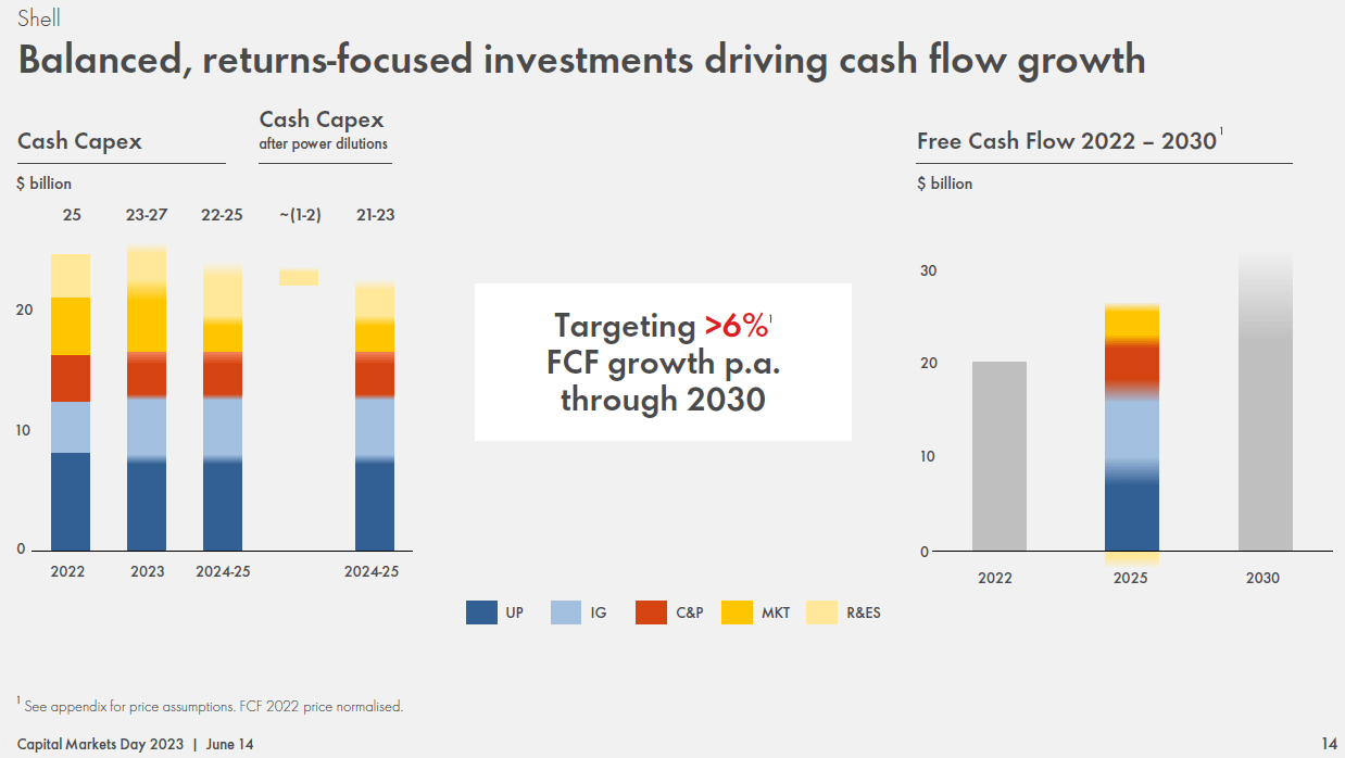 Shell: Could Be Identity Crisis, But I Can't Buy This (SHEL) | Seeking ...