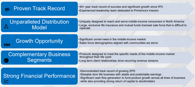 Primerica's Rally Meets Its Current Potential, Although There Still May ...