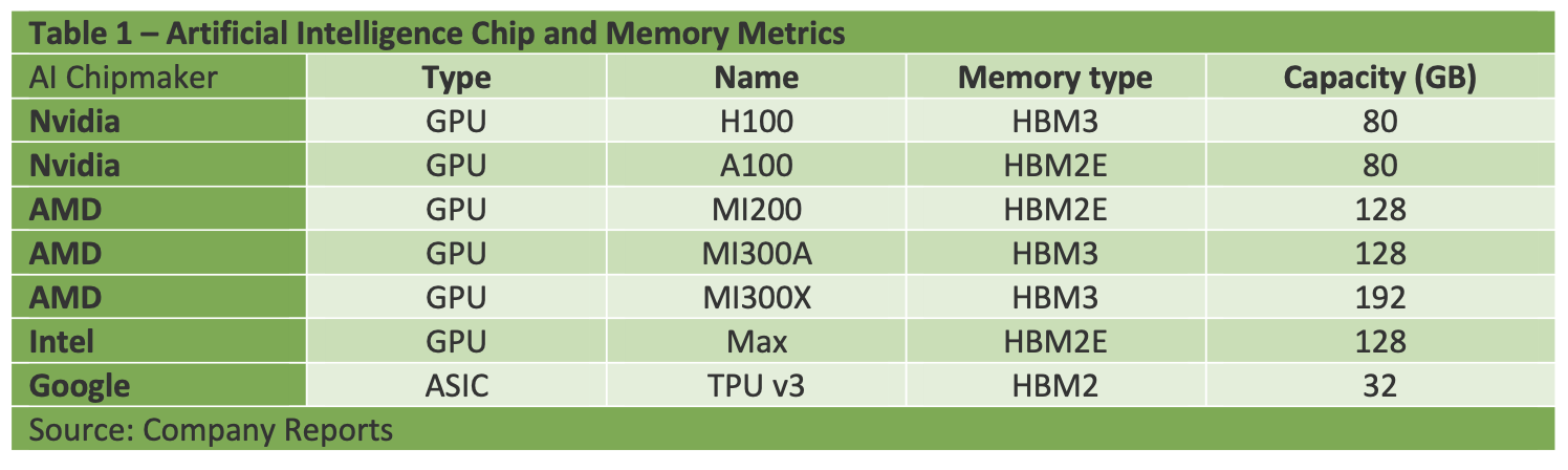 Taiwan Semiconductor's CoWoS Package A Game Changer For Generative AI ...