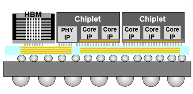 Taiwan Semiconductor's CoWoS Package A Game Changer For Generative AI ...