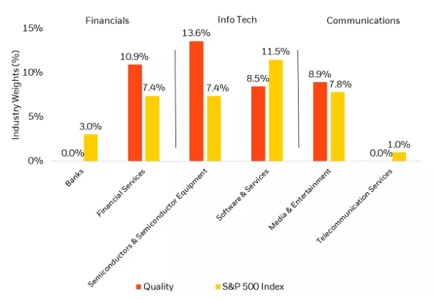 A Sharper Lens – Factors And Sectors | Seeking Alpha