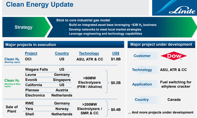 Hydrogen Revolution: Linde's Resilience Amidst Recession And Inflation ...