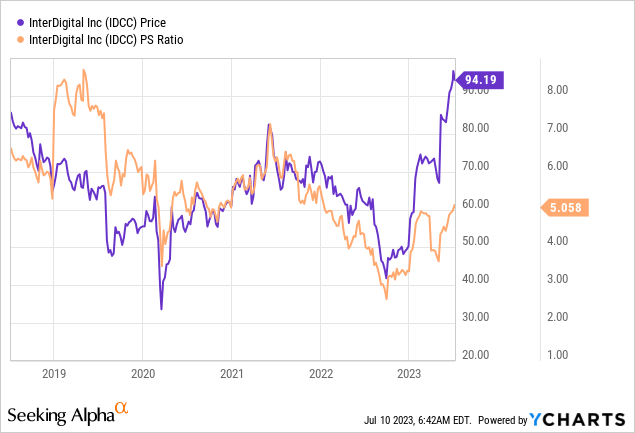 Hanging Up On InterDigital Inc. Stock (NASDAQ:IDCC) | Seeking Alpha