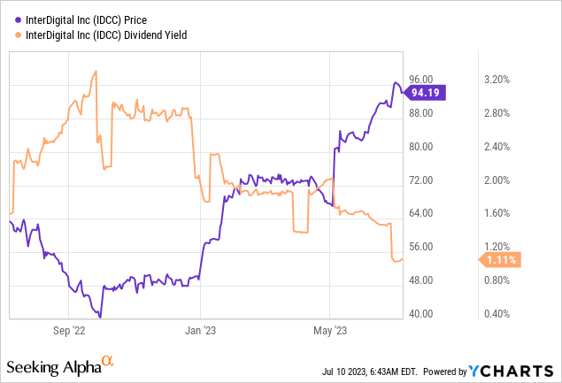 Hanging Up On InterDigital Inc. Stock (NASDAQ:IDCC) | Seeking Alpha