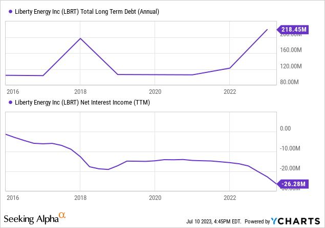 Liberty Energy: Tech For Tomorrow's Oilfield (NYSE:LBRT) | Seeking Alpha