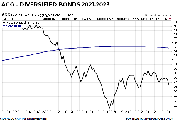 Stocks: The Long-Term View Says Stocks Could Rise For Years | Seeking Alpha