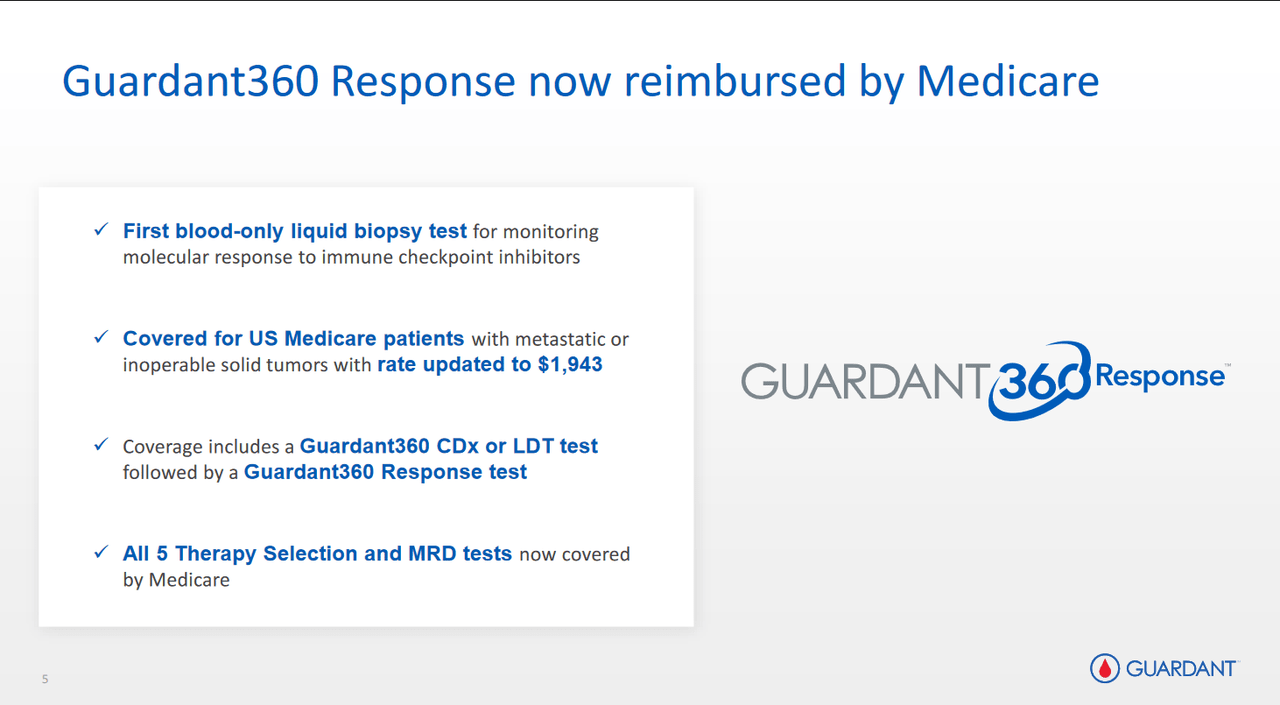 Guardant Health: Expanding Its Product Line Quickly (NASDAQ:GH) | Seeking Alpha
