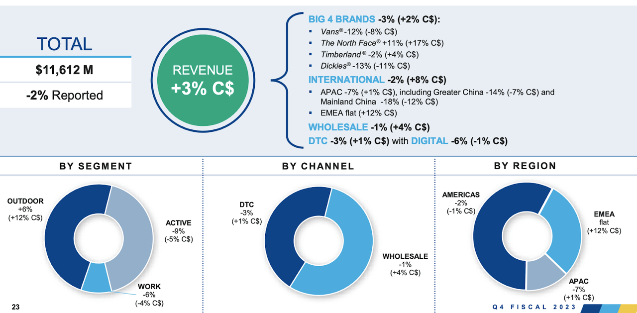 V.F. Corp: Buy A Portfolio Of Top-Class Brands Trading At A 10-Year Low ...