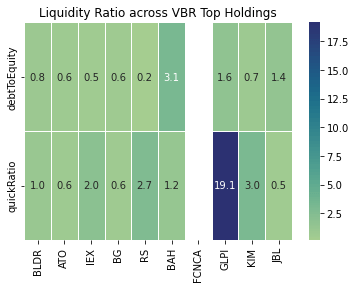 VBR: Facing Headwinds But Potential Likely Ahead | Seeking Alpha