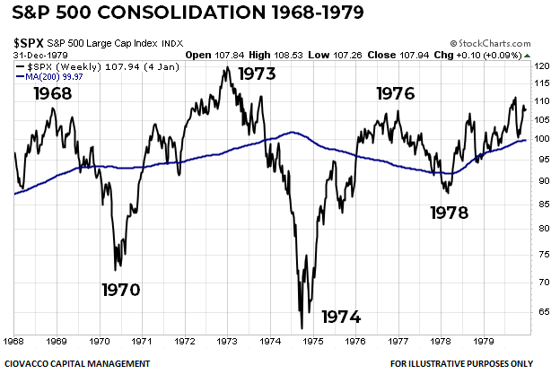 Stocks: The Long-Term View Says Stocks Could Rise For Years | Seeking Alpha