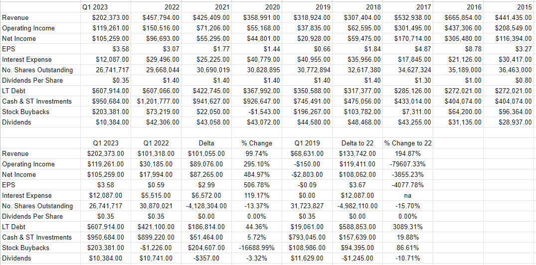 Hanging Up On InterDigital Inc. Stock (NASDAQ:IDCC) | Seeking Alpha