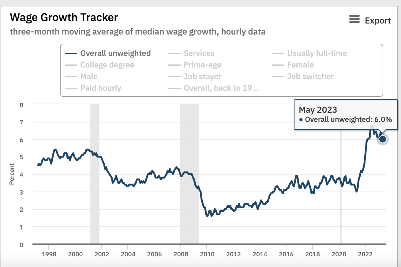 Is Inflation Under Control? Wednesday CPI Prediction | Seeking Alpha