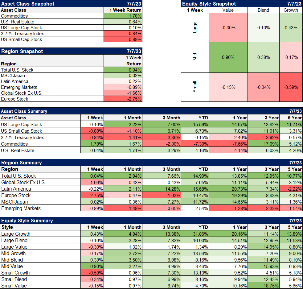 Weekly Market Pulse: Recession 2025? | Seeking Alpha