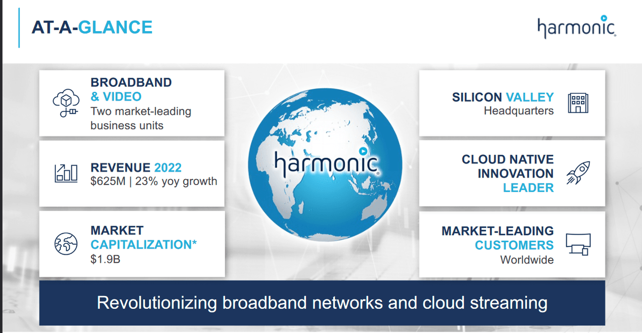 Harmonic: Growing Quickly And At A Fair Price (NASDAQ:HLIT) | Seeking Alpha