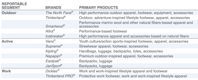 V.F. Corp: Buy A Portfolio Of Top-Class Brands Trading At A 10-Year Low ...