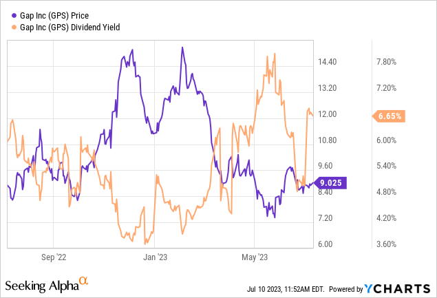 Shopping For The Gap Shares (NYSE:GPS) | Seeking Alpha