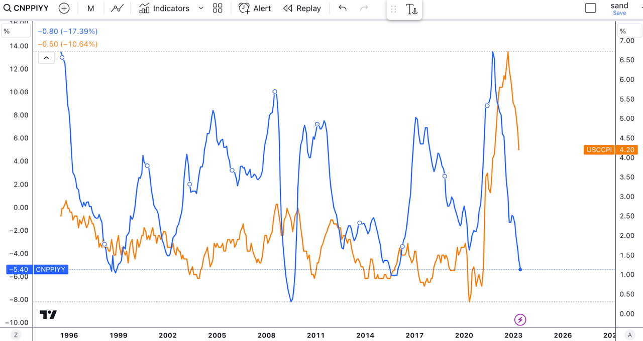 Is Inflation Under Control? Wednesday CPI Prediction | Seeking Alpha