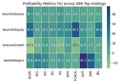 VBR: Facing Headwinds But Potential Likely Ahead | Seeking Alpha