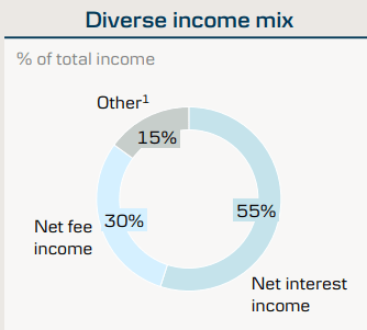 Danske Bank: Undervaluation Is Not Warranted (OTCMKTS:DNSKF) | Seeking Alpha
