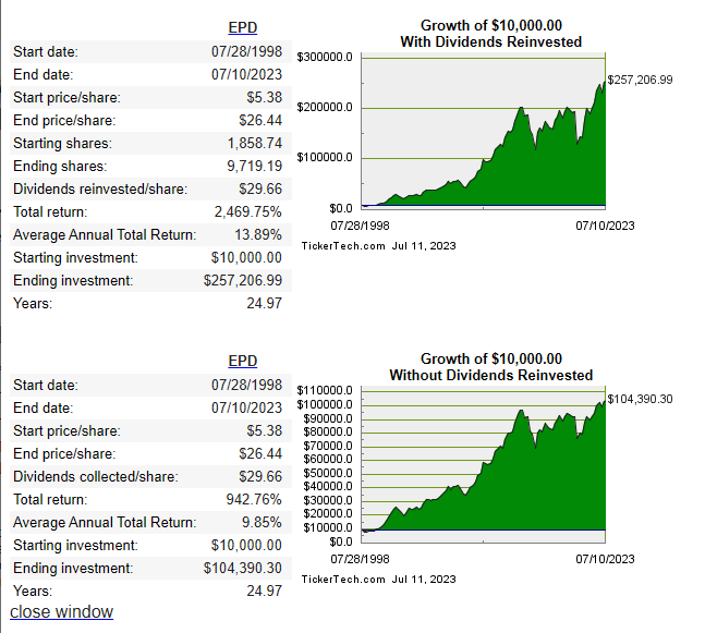 Enterprise Products Partners: Unofficial Dividend Aristocrat Status ...