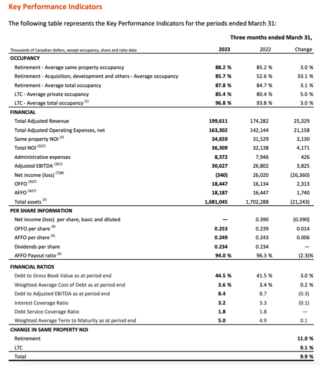 Sienna Senior Living: A Cautious Buy For High-Risk Investors (OTCPK ...