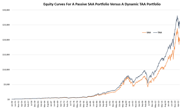 Exploring A Framework For Building Systematic Investment Strategies - Part 2 | Seeking Alpha