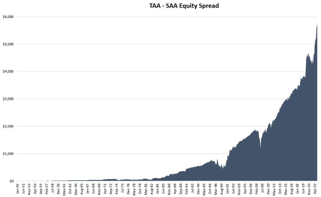 Exploring A Framework For Building Systematic Investment Strategies ...