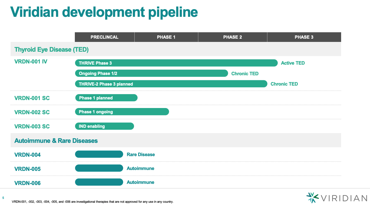 Viridian Therapeutics: TED Data Sinks Stock; Bigger Challenges Await (NASDAQ:VRDN) | Seeking Alpha