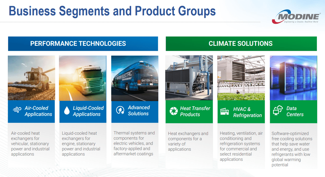 Modine Manufacturing Stock Is Still A Solid Bet On EV Future (NYSE:MOD ...