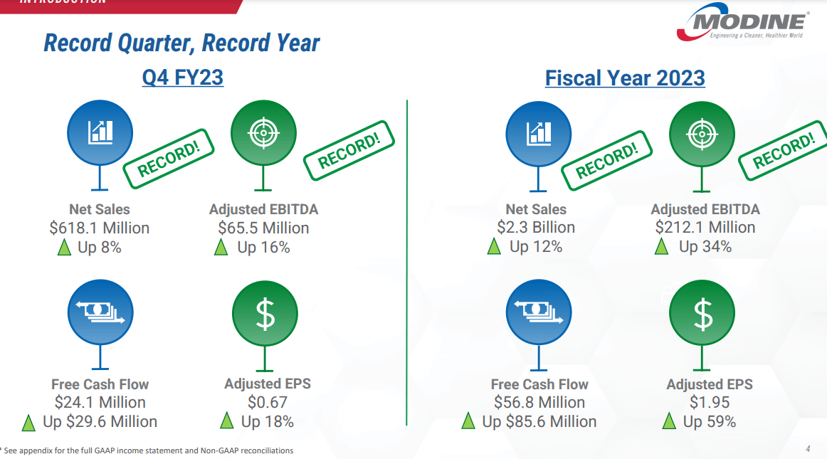 Modine Manufacturing Stock Is Still A Solid Bet On EV Future (NYSE:MOD ...
